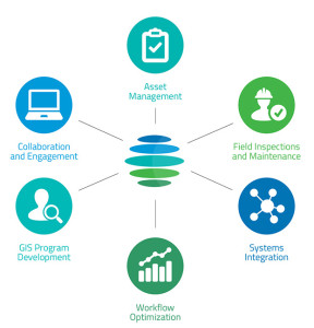 FLO Utilities Icon Infographic | FLO