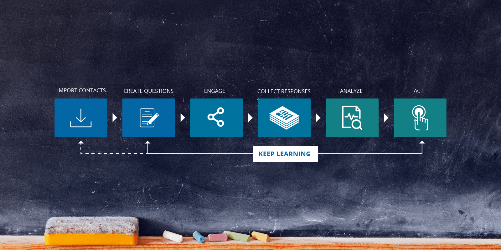 FLO_App_Process_Diagram | FLO