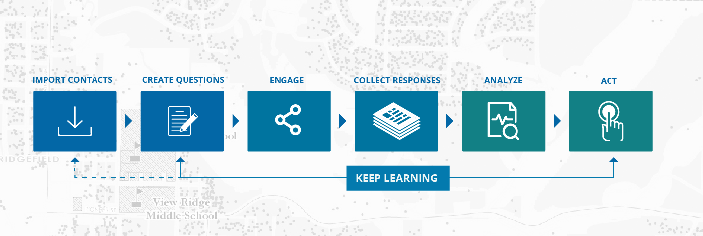 FLO_App_Process_Diagram_Map - Copy | FLO